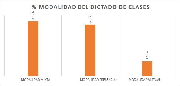 El mito de la presencialidad escolar - El Cohete a la Luna El mito de la presencialidad escolar - El Cohete a la Luna