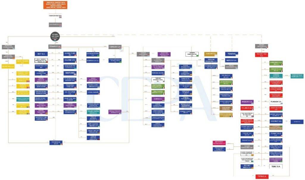 El país de Milei - El Cohete a la Luna